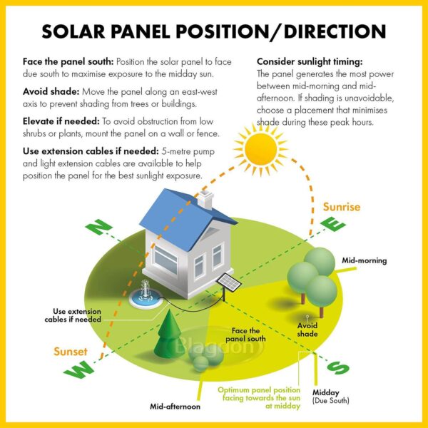 Liberty Solar 250 Feature Pump and LED Light | Blagdon Water Gardening